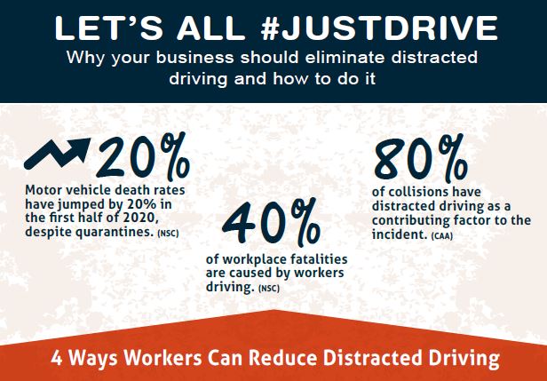 Download Distracted Driving Month Infographic
